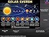 Solar System Poster for Kids - Laminated 14x19.5 - Educational Chart ...