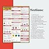 How To Read A Safety Data Sheet (SDS/MSDS) Poster, 24 x 33 Inch, UV ...