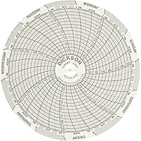 Amazon.com: Dickson C206 Temp Chart, 7-Day, -22 to 122°F, 4" (Pack of ...
