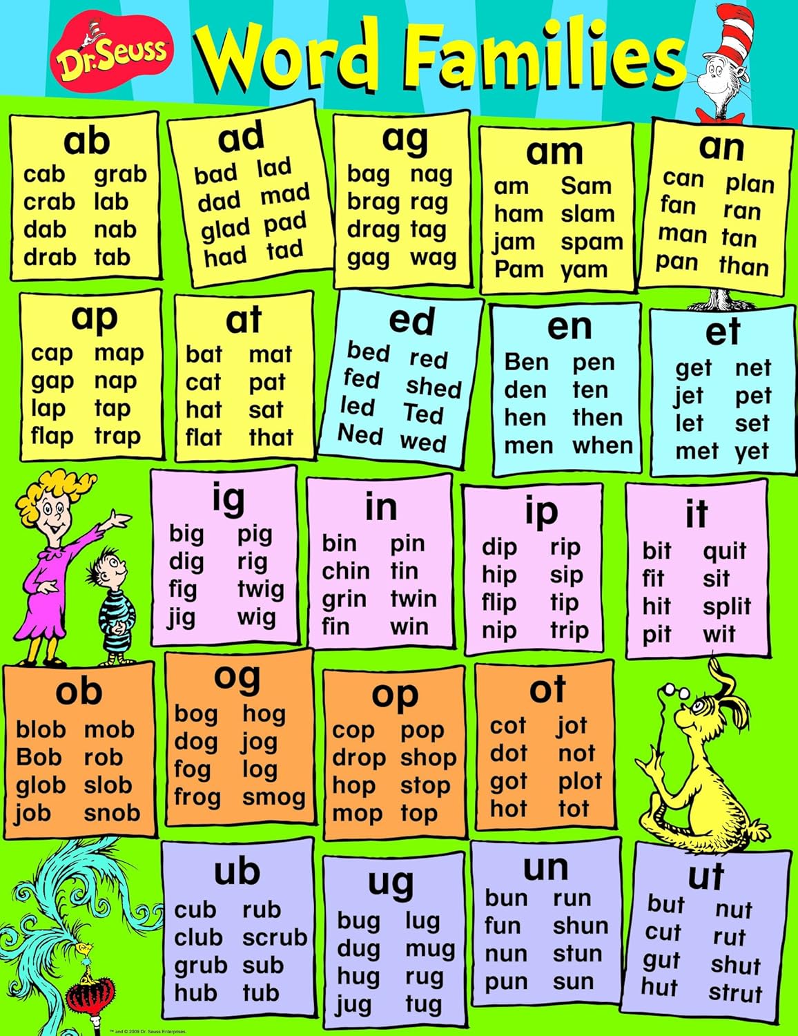 Word Family Activities Promoting Success
