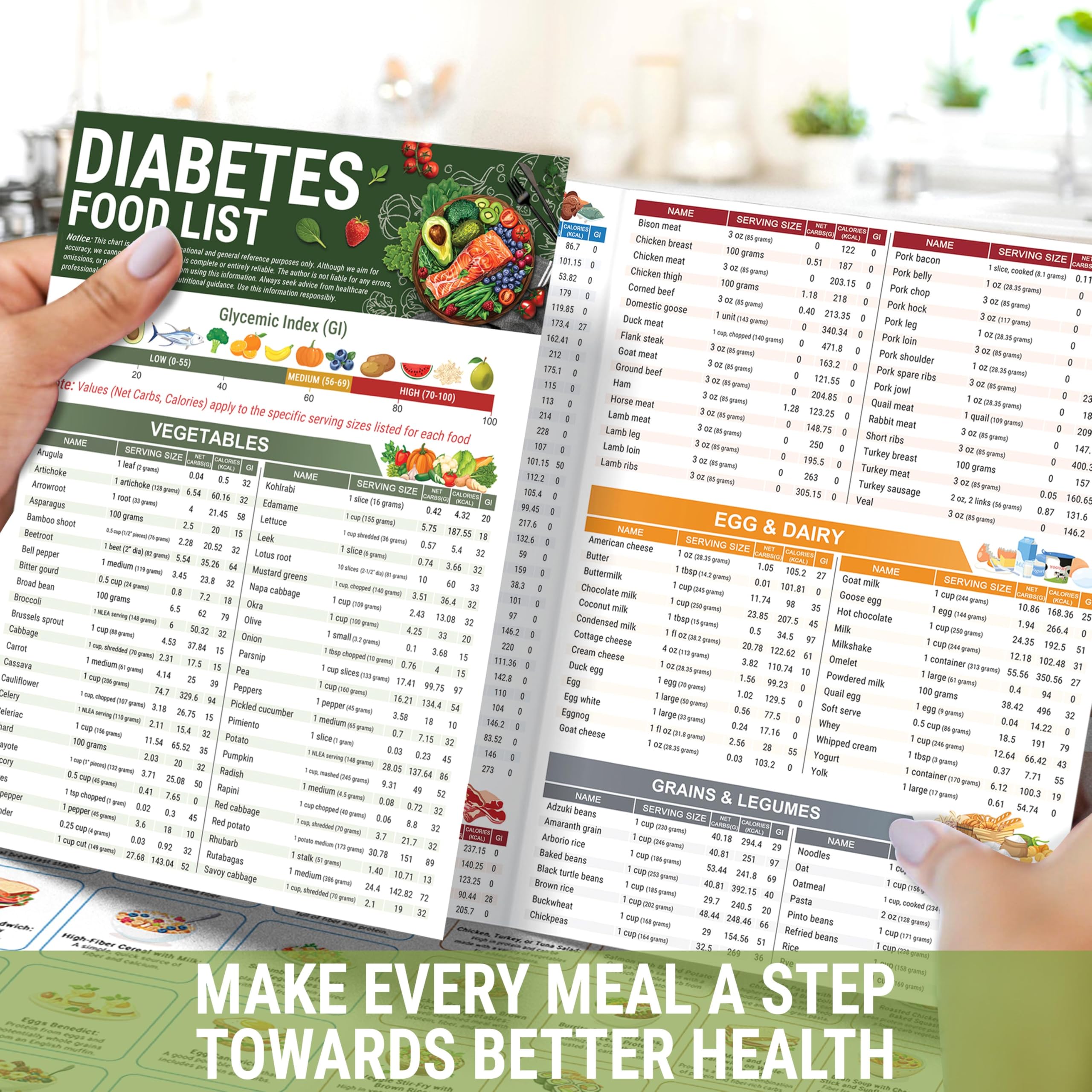Mua 2 Pcs Diabetes Food List, Printable Diabetic Food Chart Brochure ...