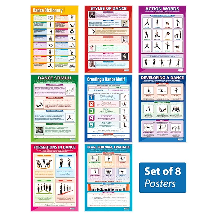 Buy Dance Posters – Set of 8 – Gloss Paper – 33” x 23.5” – Educational ...