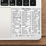 Amazon.com: Synerlogic Electronics Adobe Illustrator Quick Reference Keyboard Guide Shortcut ...