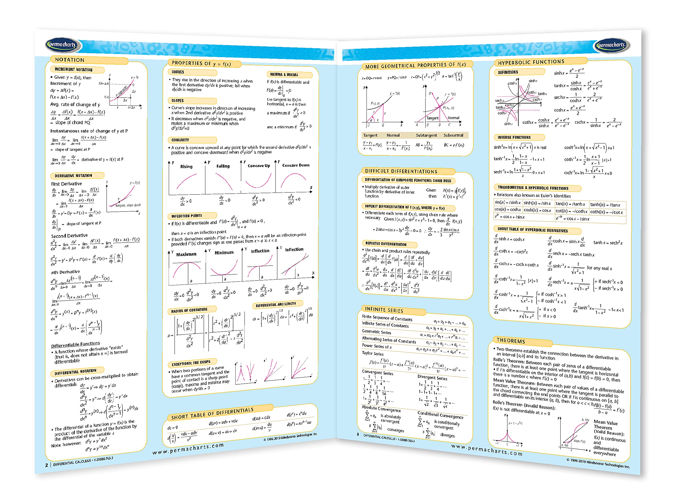 Mua Differential Calculus Guide - Math Quick Reference Guide by ...