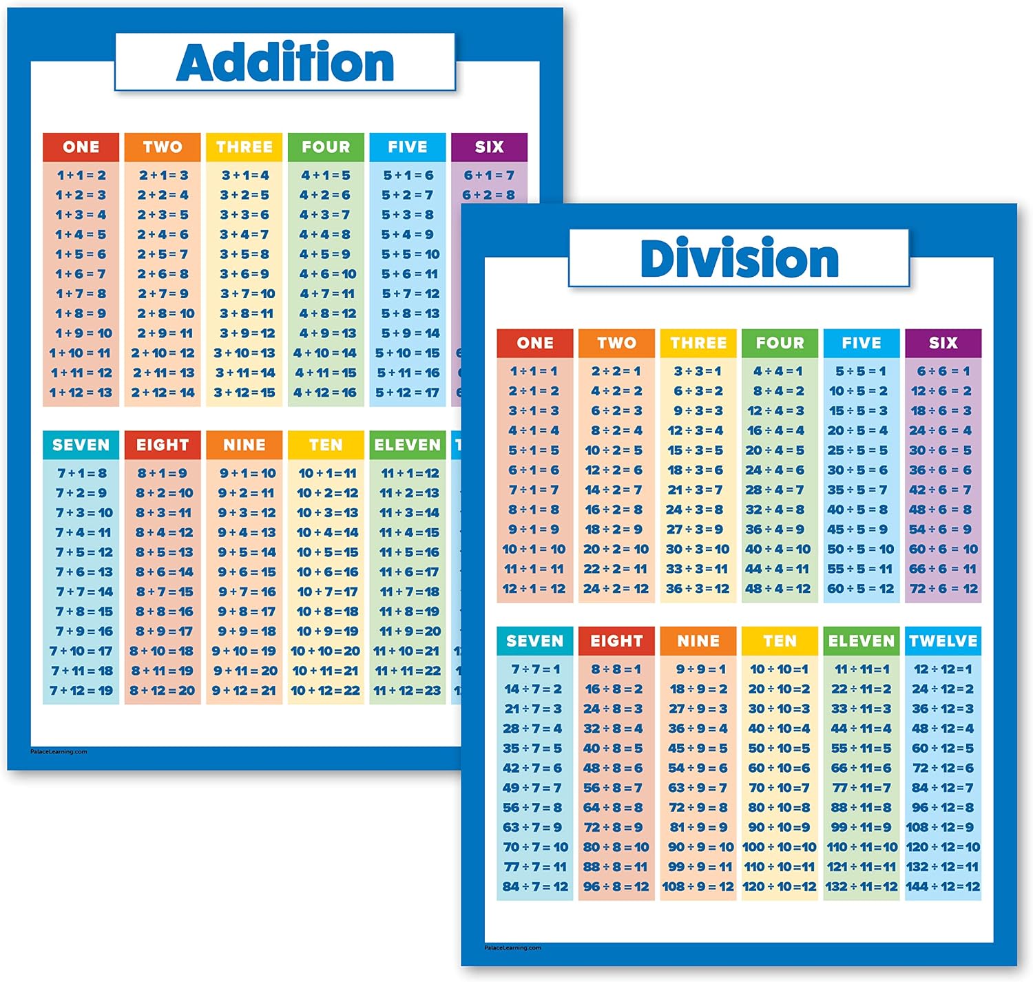 Fitfab Division Table 1 To 12