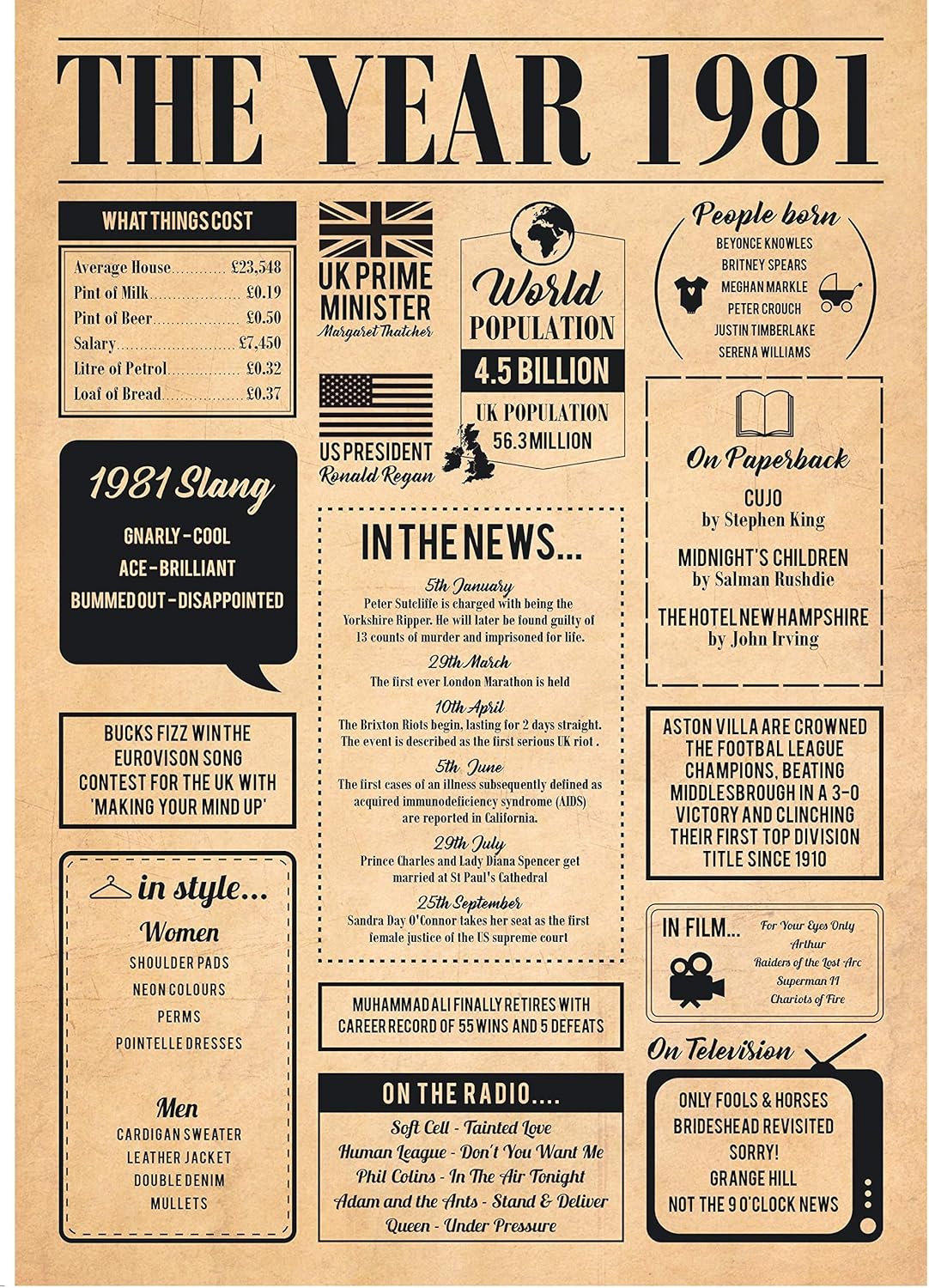 1981 Poster – 40th Birthday OR a Couple Celebrating Their 40th Wedding ...