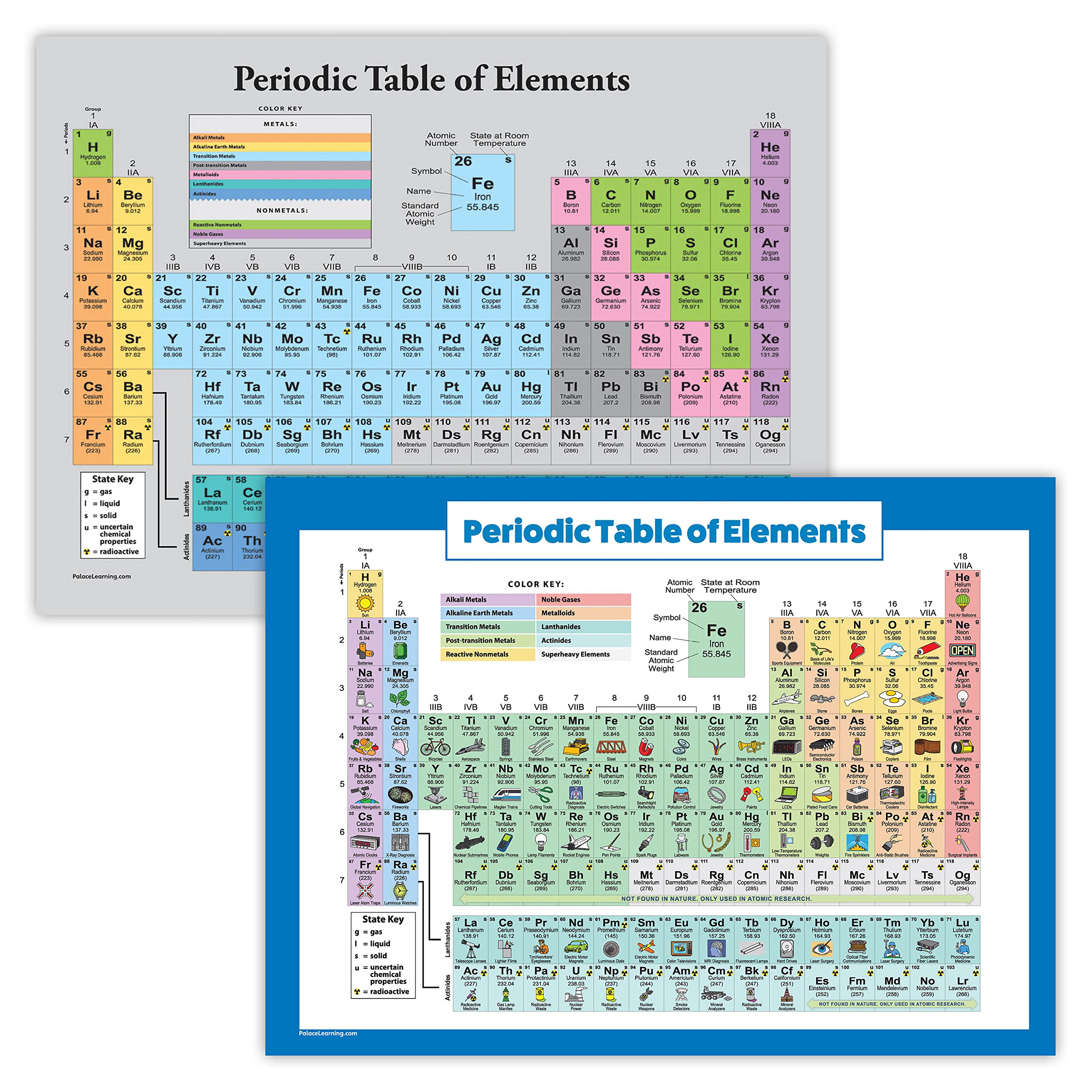 Mua Palace Learning Palace Learning 2 Pack - Periodic Table of the ...