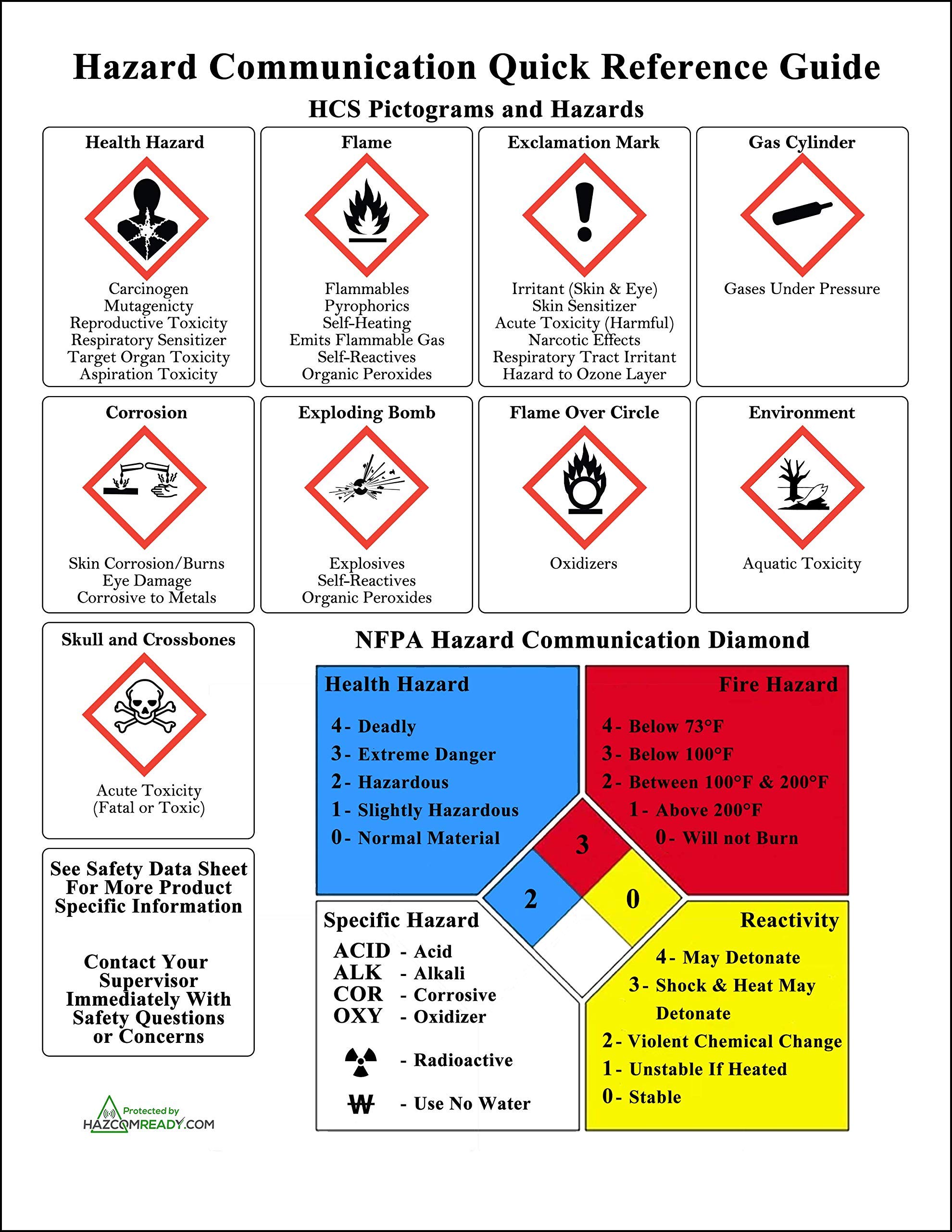 Mua Hazard Communication Signs - 2 Laminated Right-to-Know Guides - HCS ...