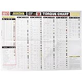 Amazon.com: Specialty Products 70050 Torque Chart: Automotive