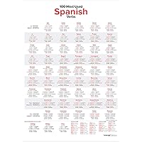 Amazon.com: 100 Most Used Spanish Verbs Poster : Office Products