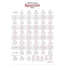 100 Most Used Spanish Verbs Poster Spanish Conjugation, 50% OFF