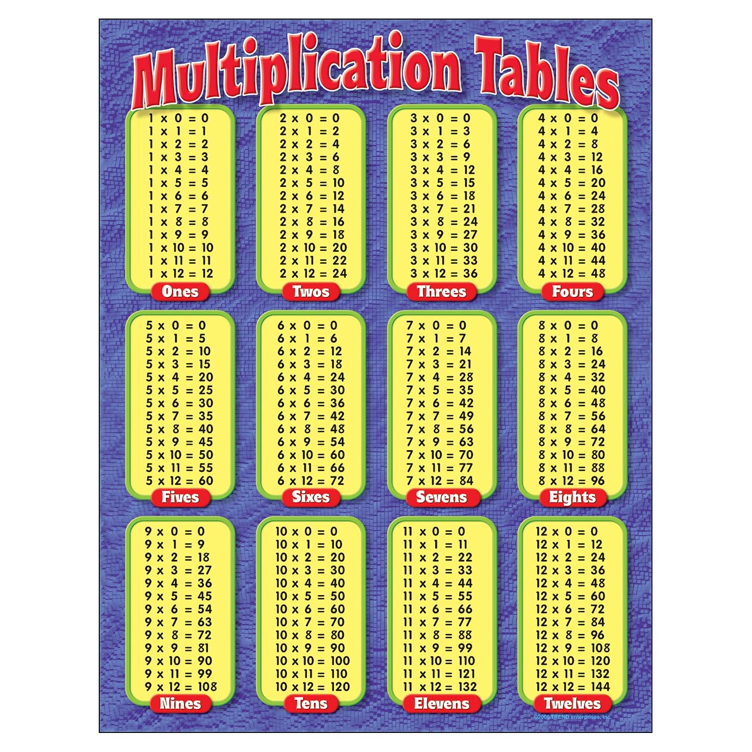Long Multiplication Times Table Chart 1 100 Free Table Bar Chart