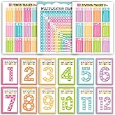 Amazon.com : Hadley Designs Multiplication Chart Poster Set - 9 Math ...