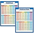Amazon.com: 2 Pack - Addition & Subtraction - Math Poster Set ...