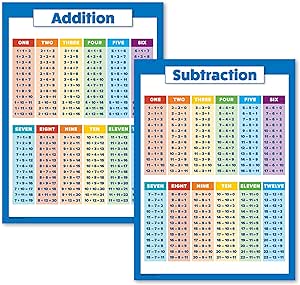 Amazon.com: 2 Pack - Addition & Subtraction - Math Poster Set ...