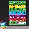 Spanish Toddler Learning Poster Kit - 9 Educational Preschool Charts ...