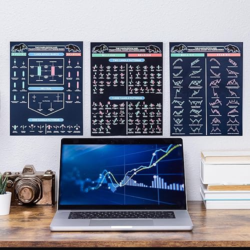 The Candlestick and Traditional Chart Patterns Index in Oman | Whizz