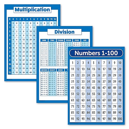 Multiplication Table Education Chart Poster Posters At