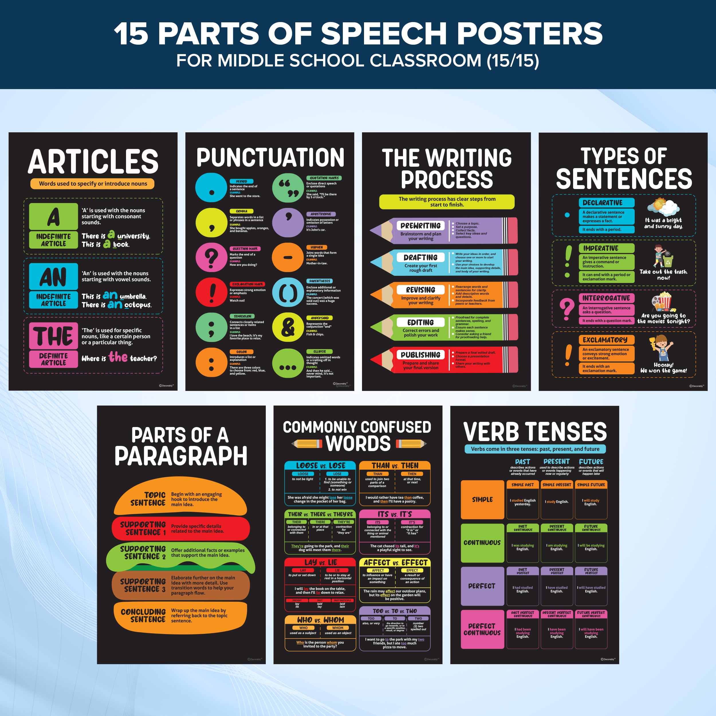 Mua Decorably Parts of Speech Posters for Classroom, 11x17in Grammar ...