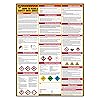 How To Read A Safety Data Sheet (SDS/MSDS) Poster, 24 x 33 Inch, UV ...
