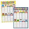 SpriteGru 2 PCs Laminated Educational Math Poster Chart, Addition and ...