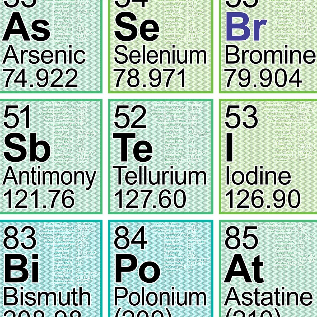 Ptable.com 2019 Premium Vinyl Periodic Table Poster 40x27 tillescenter ...