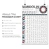 Mandolin Chords Chart of Popular Chords, Mandolin Instrument Fretboard ...