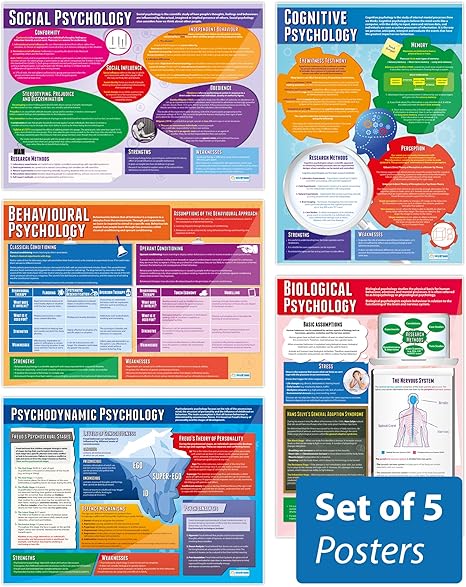 Psychological Approaches Posters - Set of 5 | Psychology Posters ...