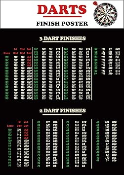 Generisch Darts Check Out & Finish Poster, A2: Amazon.de: Küche & Haushalt