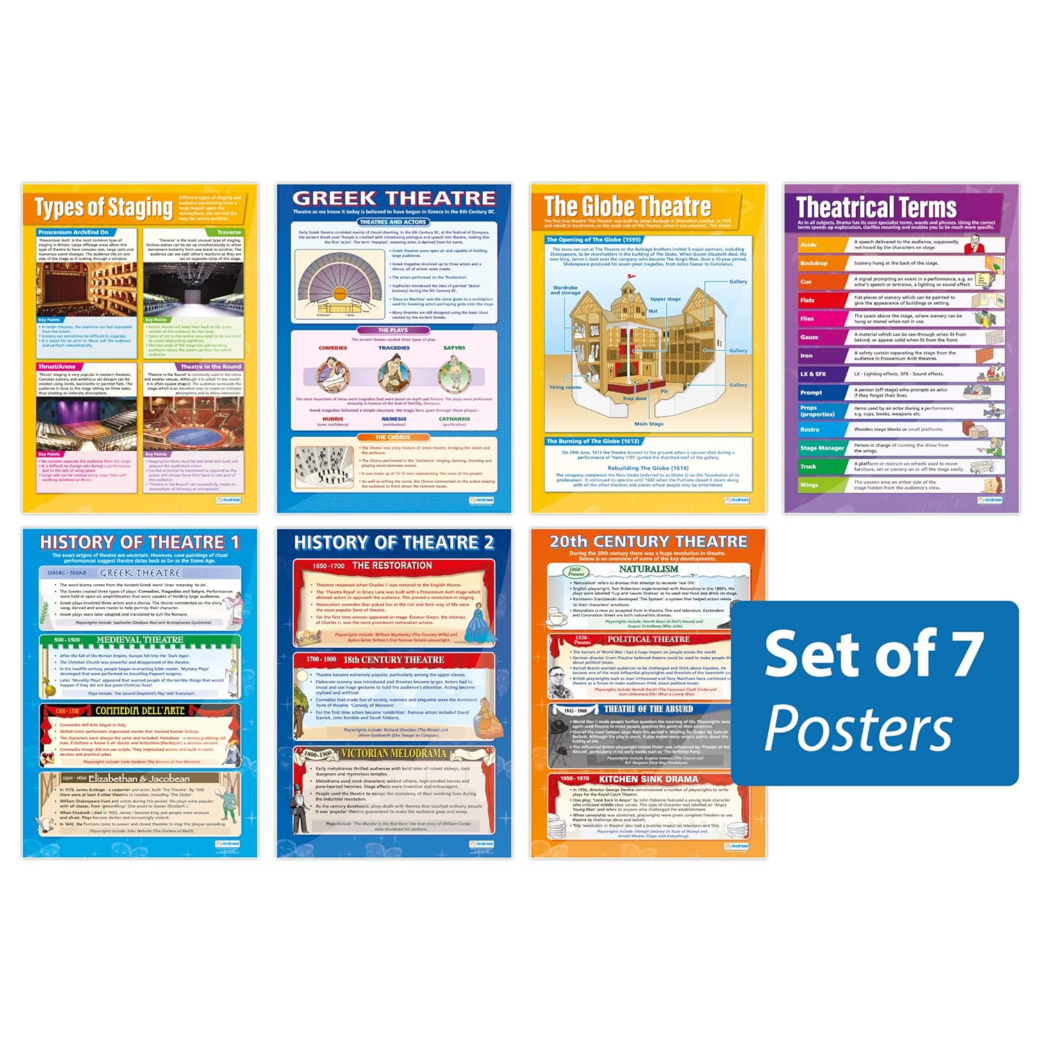 The Theatre Posters – Set of 7 | Drama Posters | Laminated Gloss Paper ...