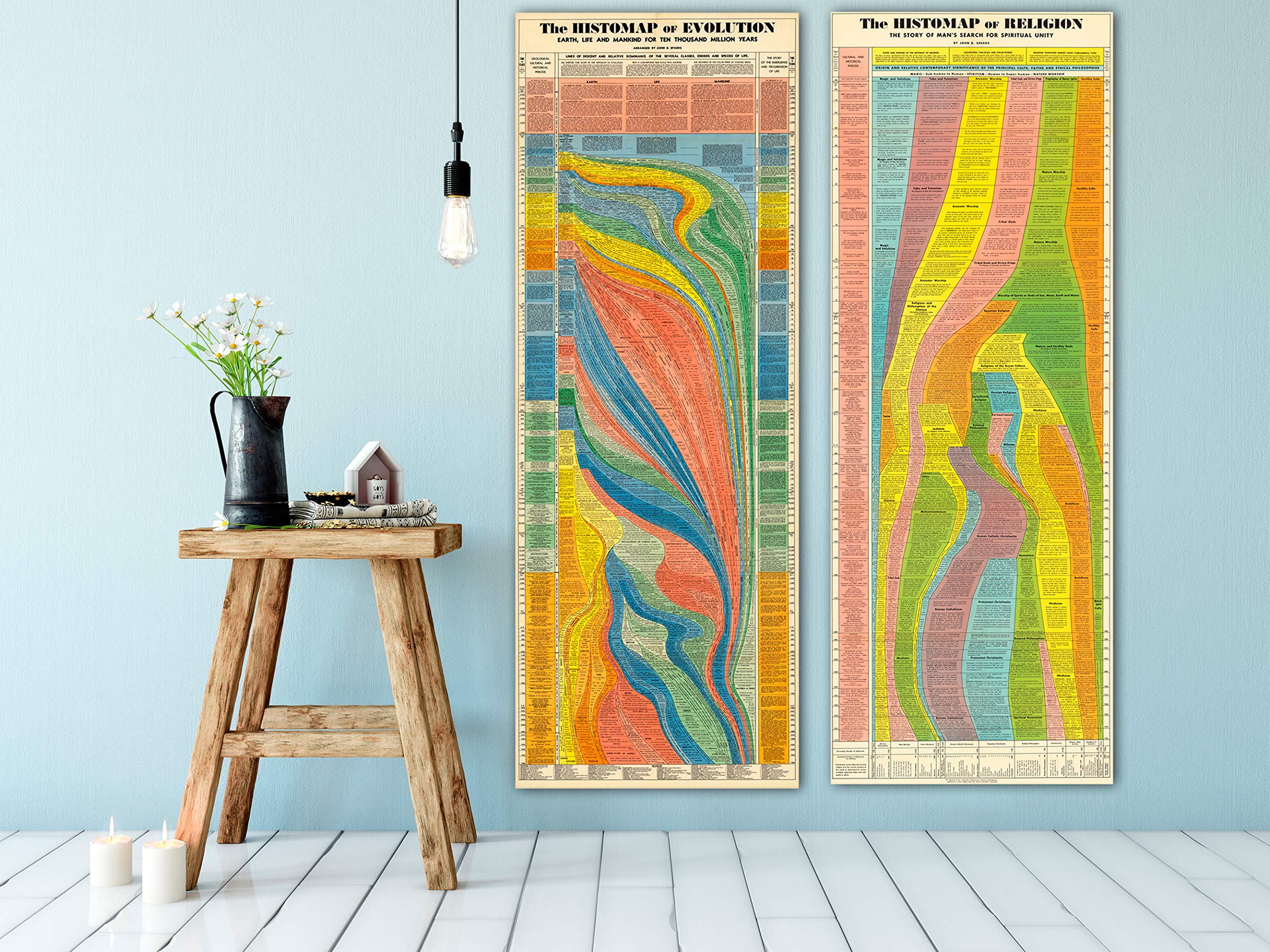 Histomap Of Religion Research Chart - World Religions Map - 100,000 ...
