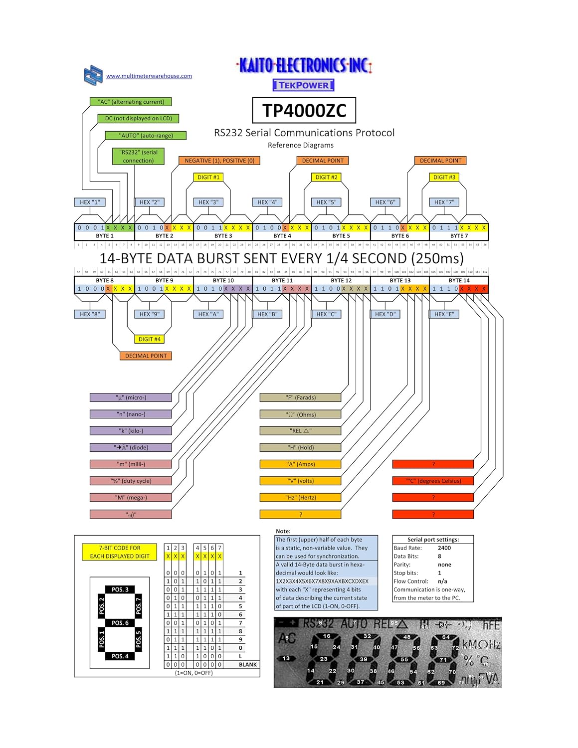 raspbian - How to measure raspberry pi energy consumption through ...