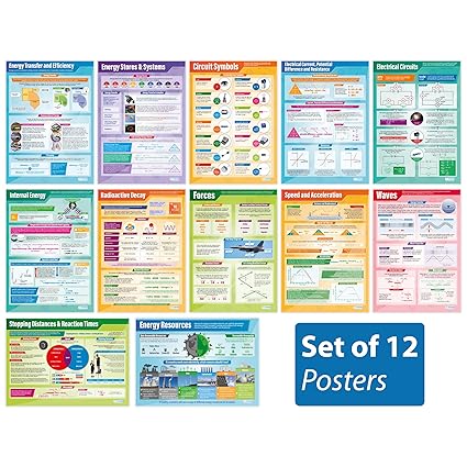 Physics Posters - Set of 12 | Science Posters | Gloss Paper measuring ...