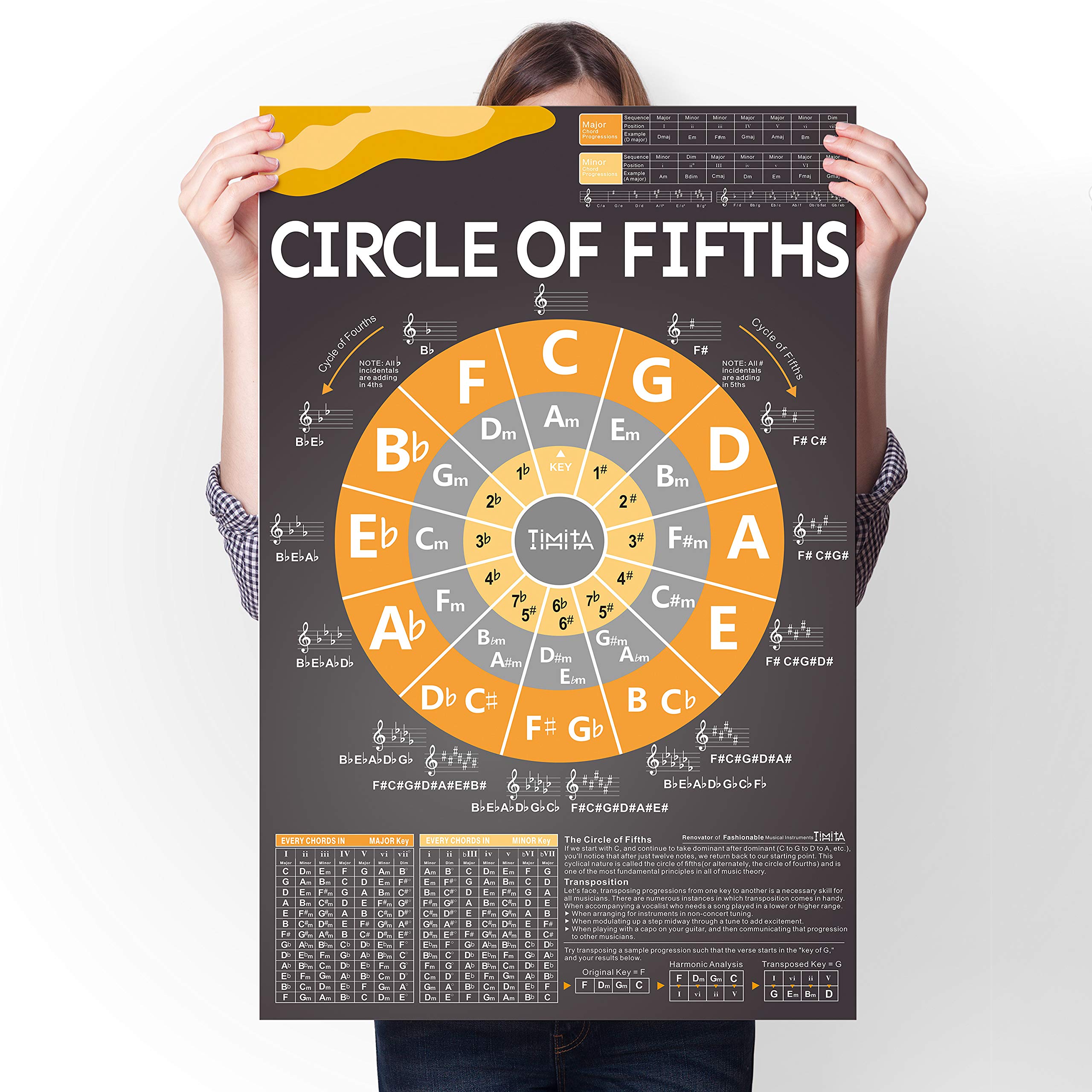 Circle of Fifths Poster Chart for Guitar Keyboard Piano, The Chord ...