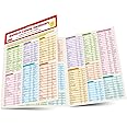 Mandarin Chinese Vocabulary Language Study Card: Essential Words and ...