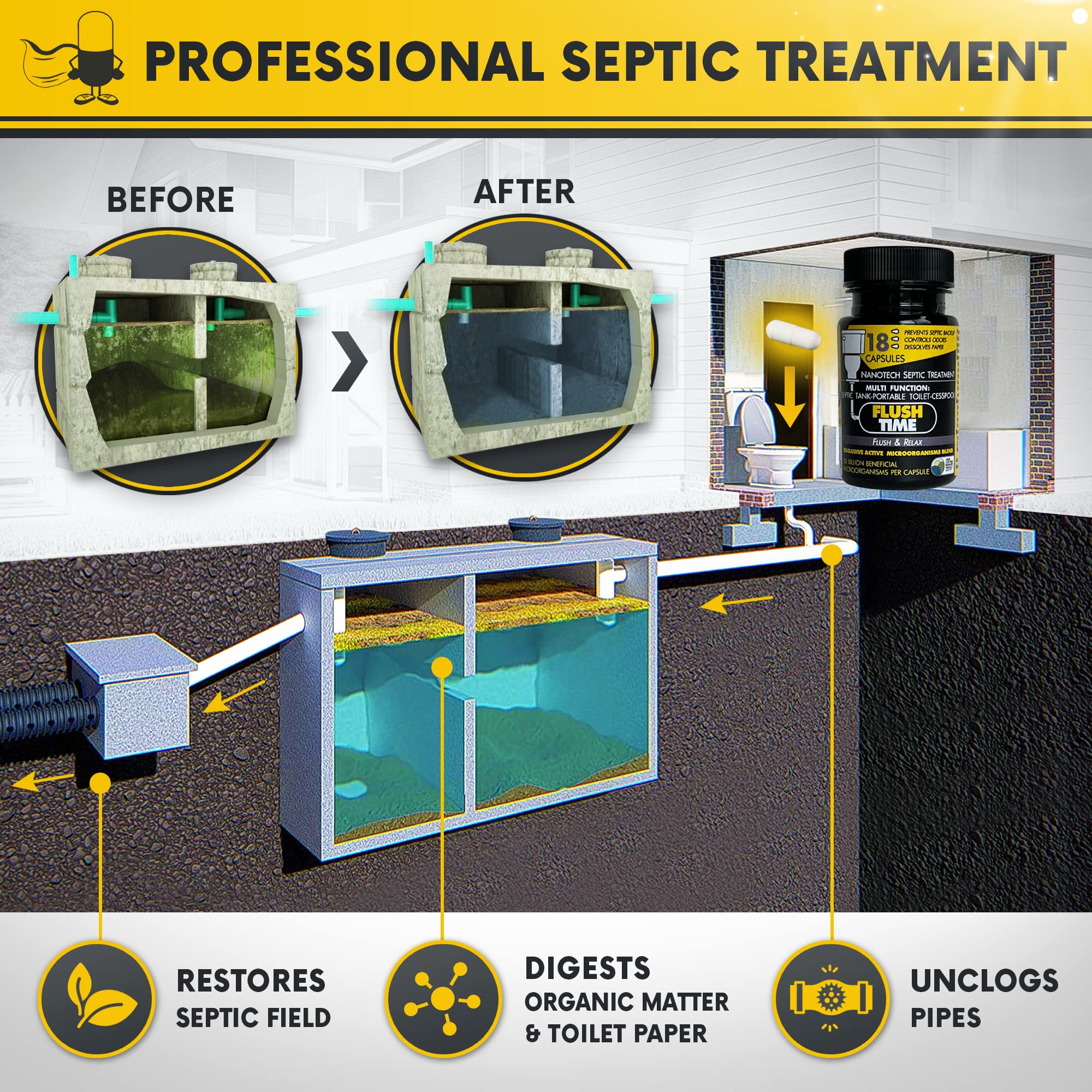 Mua Septic Tank Treatment | 18 Month Supply | Avoid Septic Backup ...