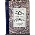 The Wall Chart of World History: From Earliest Times To The Present ...