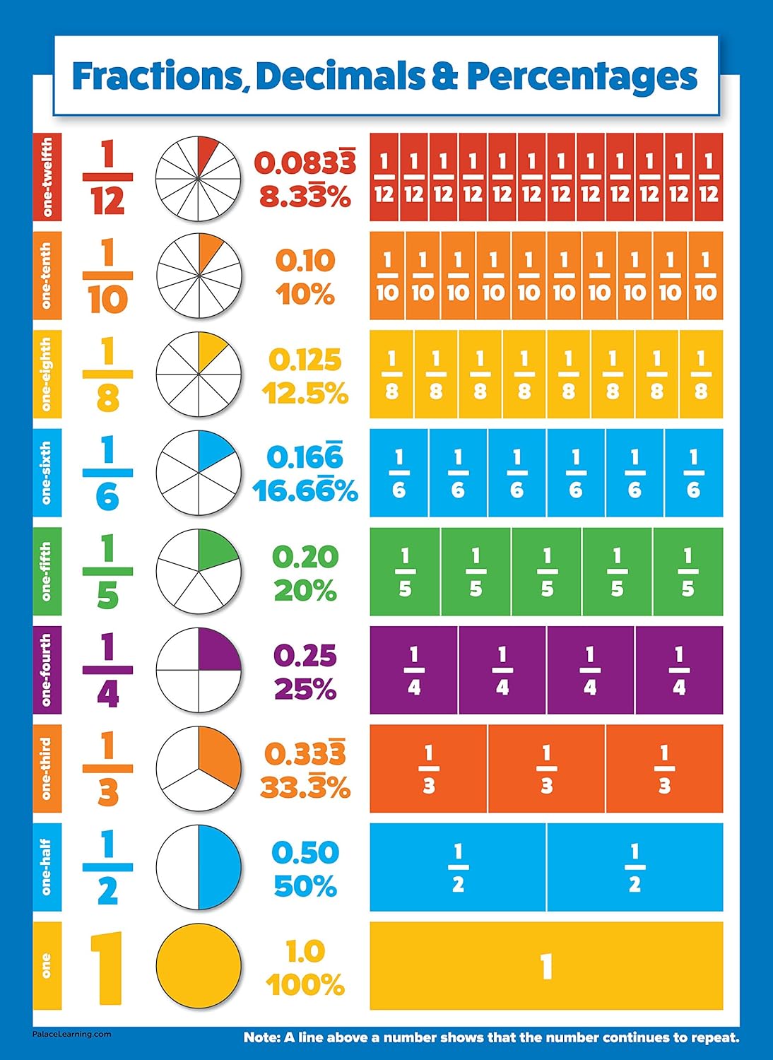 10 Large Laminated Math Posters For Kids Multiplication Chart