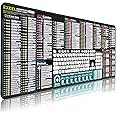 Amazon.com: Excel Cheat Sheet Desk Pad - Extended Large Excel Mouse Pad | Shortcuts Mousepad for ...