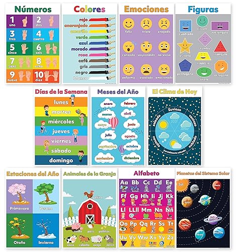 MWB Educational Spanish Language Poster for Kids - Spanish Classroom ...