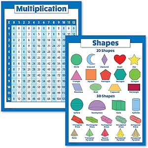 2 Pack - Multiplication Table Poster & 3D Shapes Chart (Laminated, 18 ...