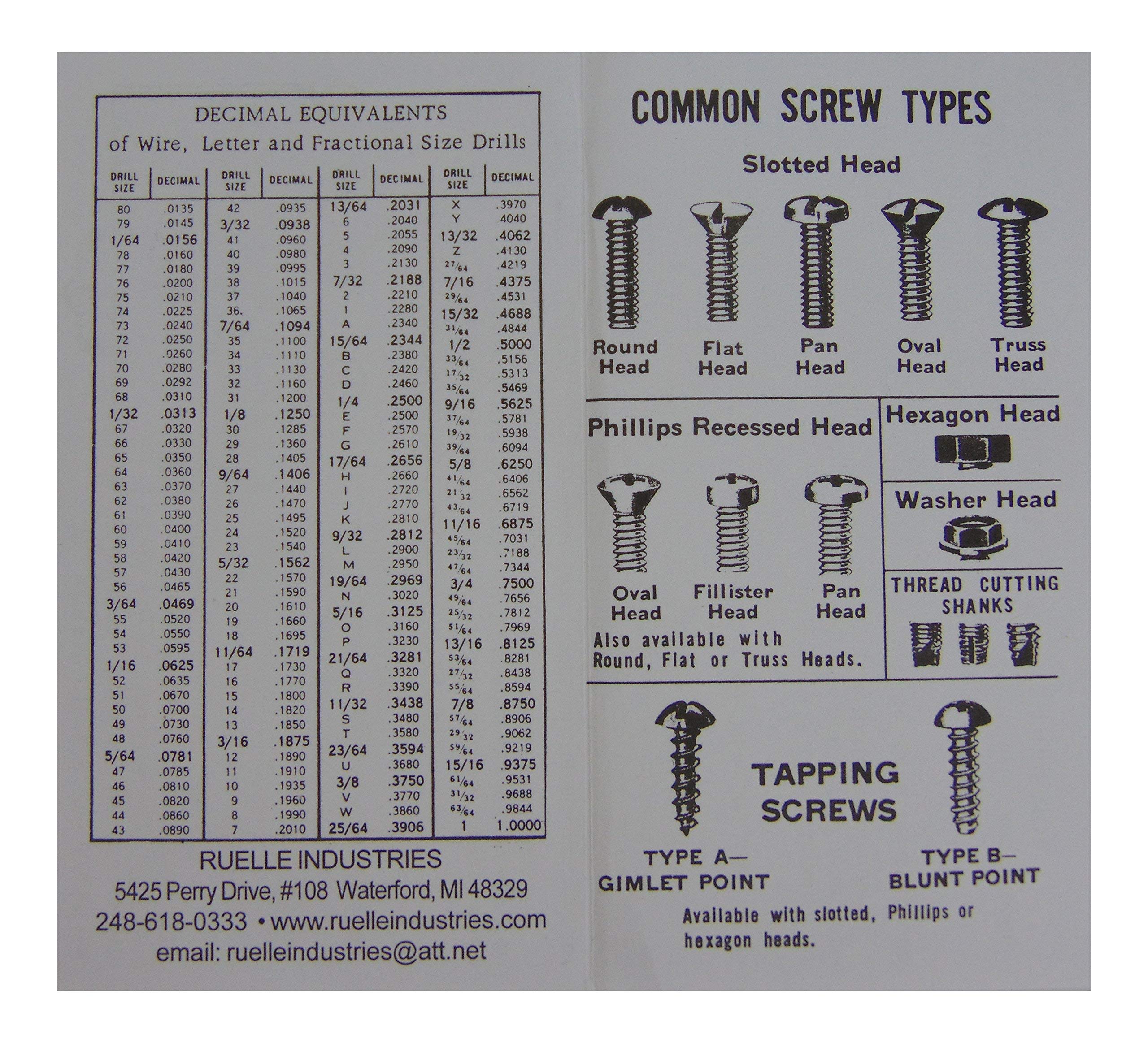 Mua Ruelle Screw Chek’r SAE/ Inch Screw Thread Size Gauge (No. 1 to 5/ ...