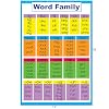 Word Families Poster and Flash Cards Set - Reading Flashcards and ...