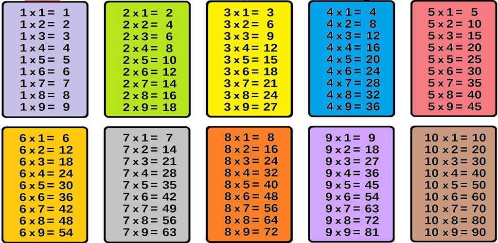 Multiplication Table Amazon es Apps Y Juegos
