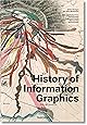 History of Information Graphics --multilingual: Sandra Rendgen, Julius ...