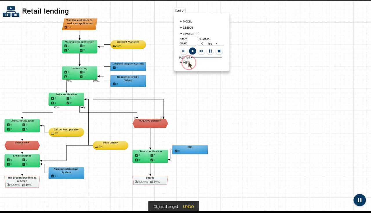 Business Process Simulator - Application sur Amazon Appstore