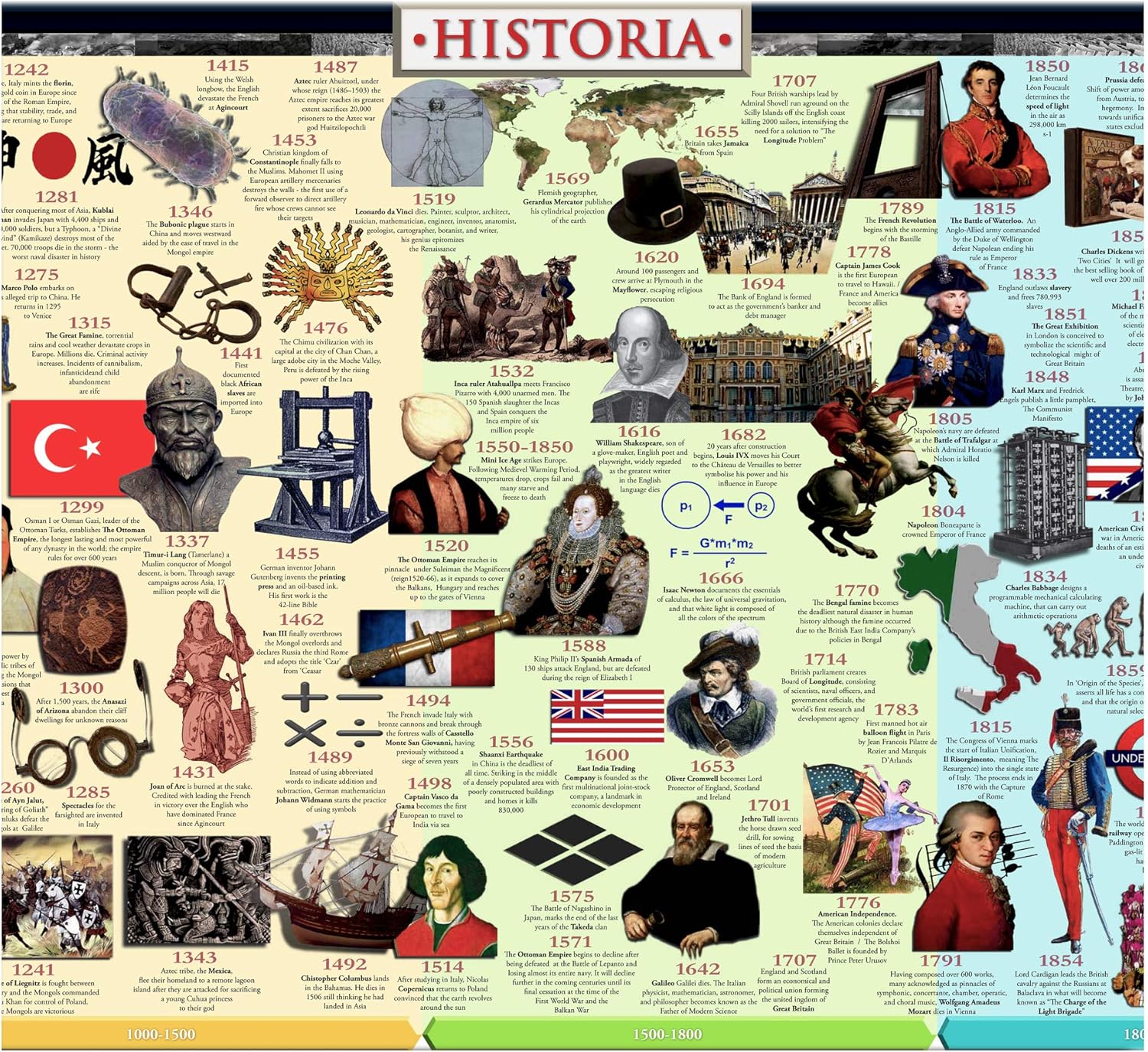 Historia Timelines: Historia del Mundo: Amazon.com.mx: Hogar y Cocina