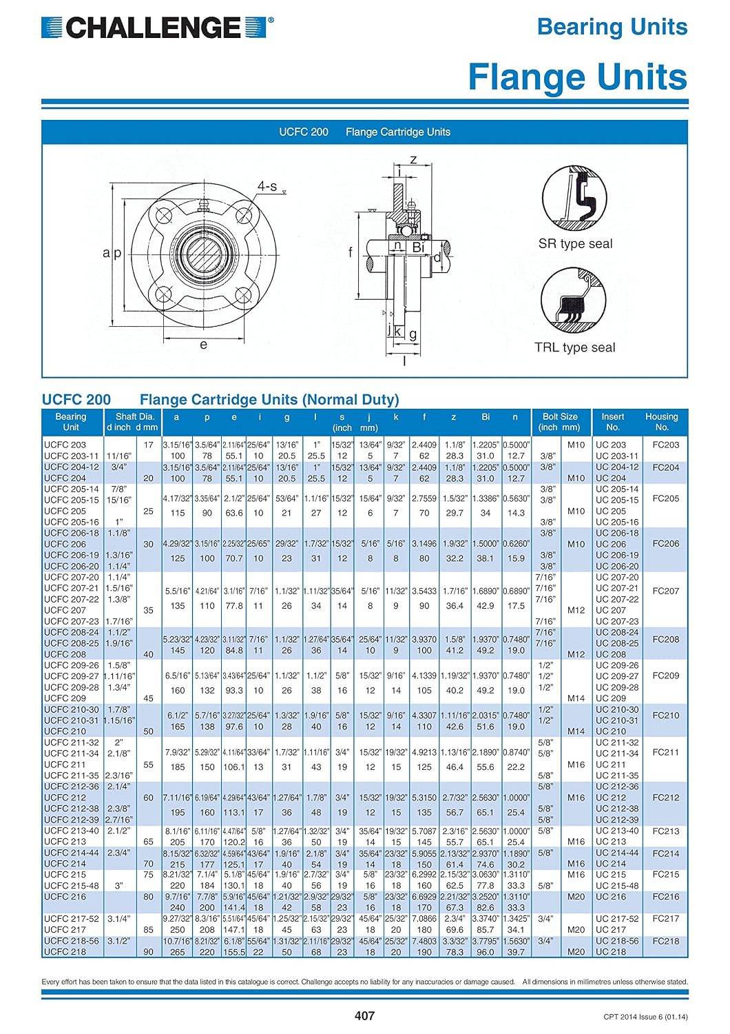 Challenge UCFC206 TFC30 Triple Sealed Flange Cartridge Unit – BigaMart