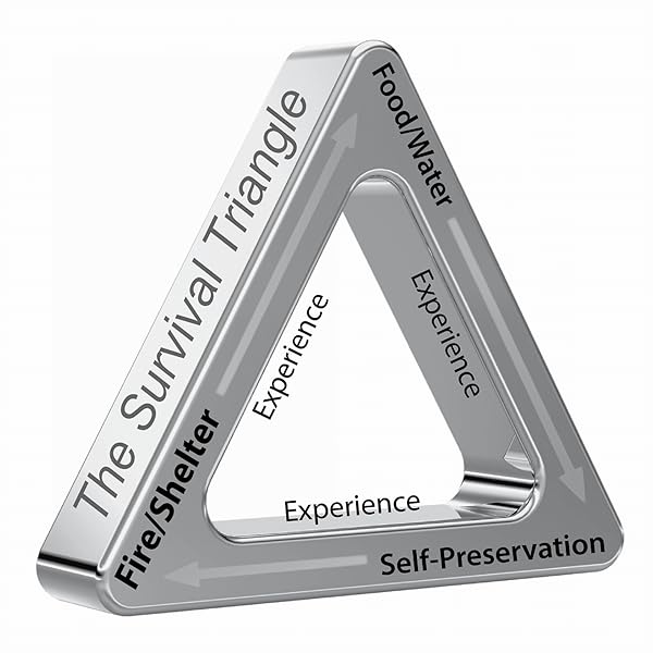 Amazon | The Survival Triangle: Fire: The Prepper's Survival Guide ...