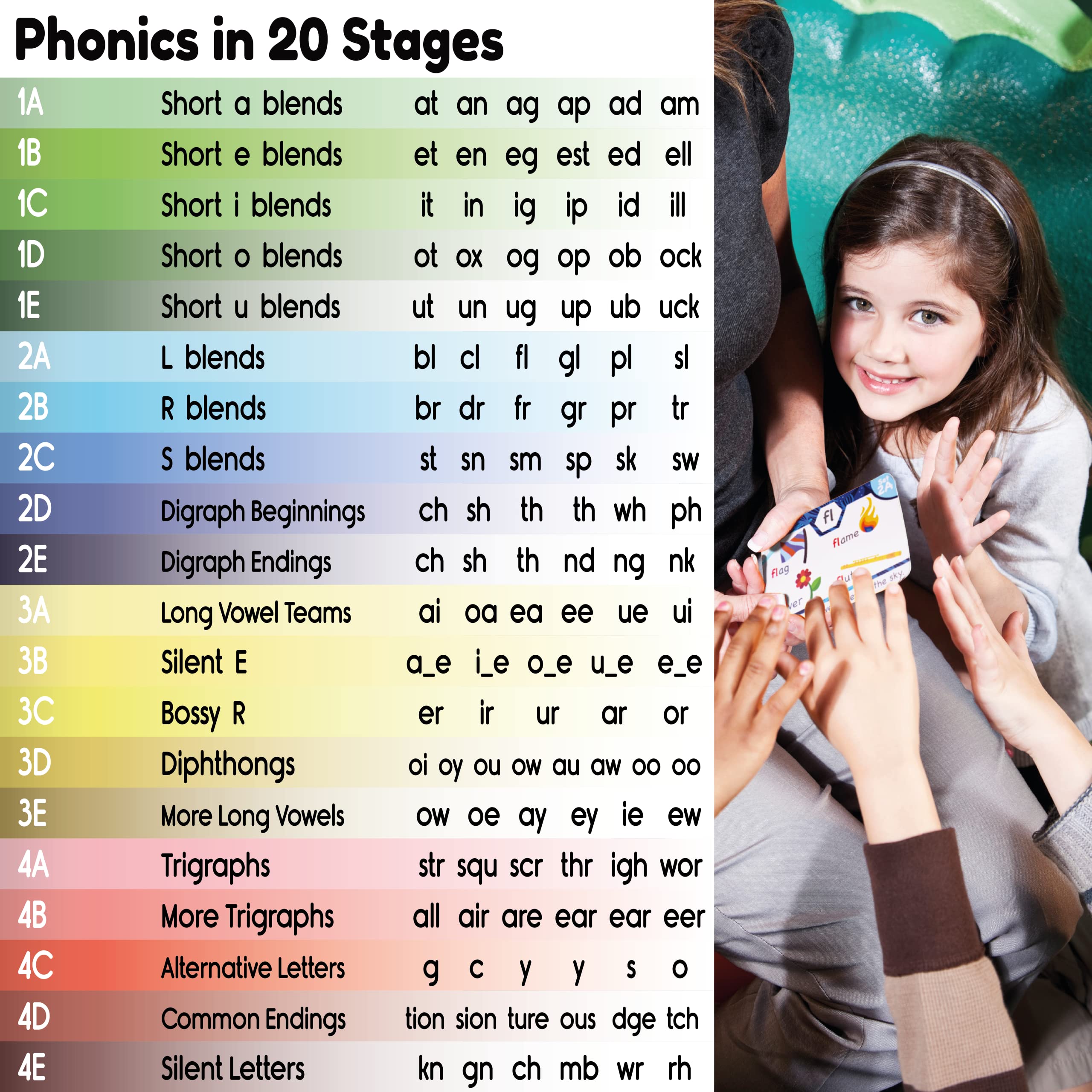 Phonics Flash Cards - Learn To Read In 20 Stages - Digraphs CVC Blends Long Vowel Sounds - Games ...